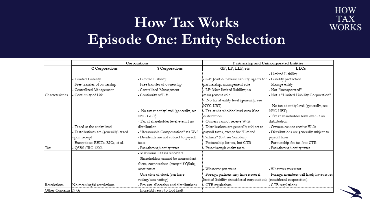 Entity Selection - Falcon Rappaport & Berkman LLP Entity Selection - Falcon Rappaport & Berkman LLP